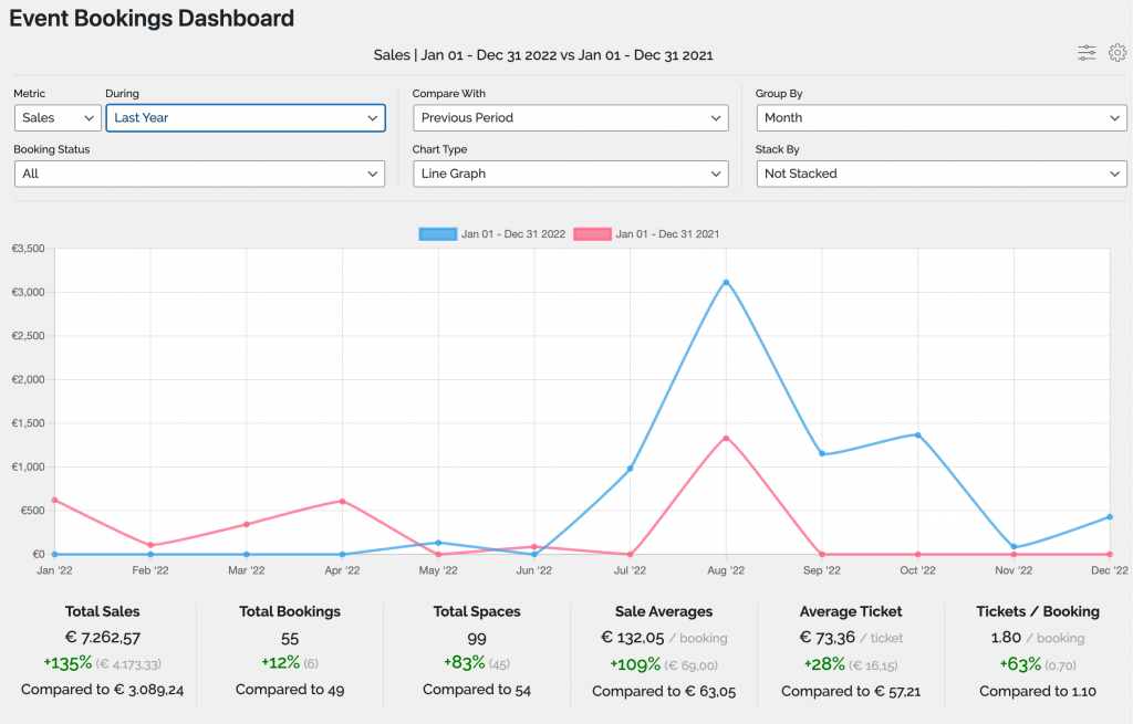 Events Manager 6.2.1 - Your Year in Review! - Events Manager for WordPress